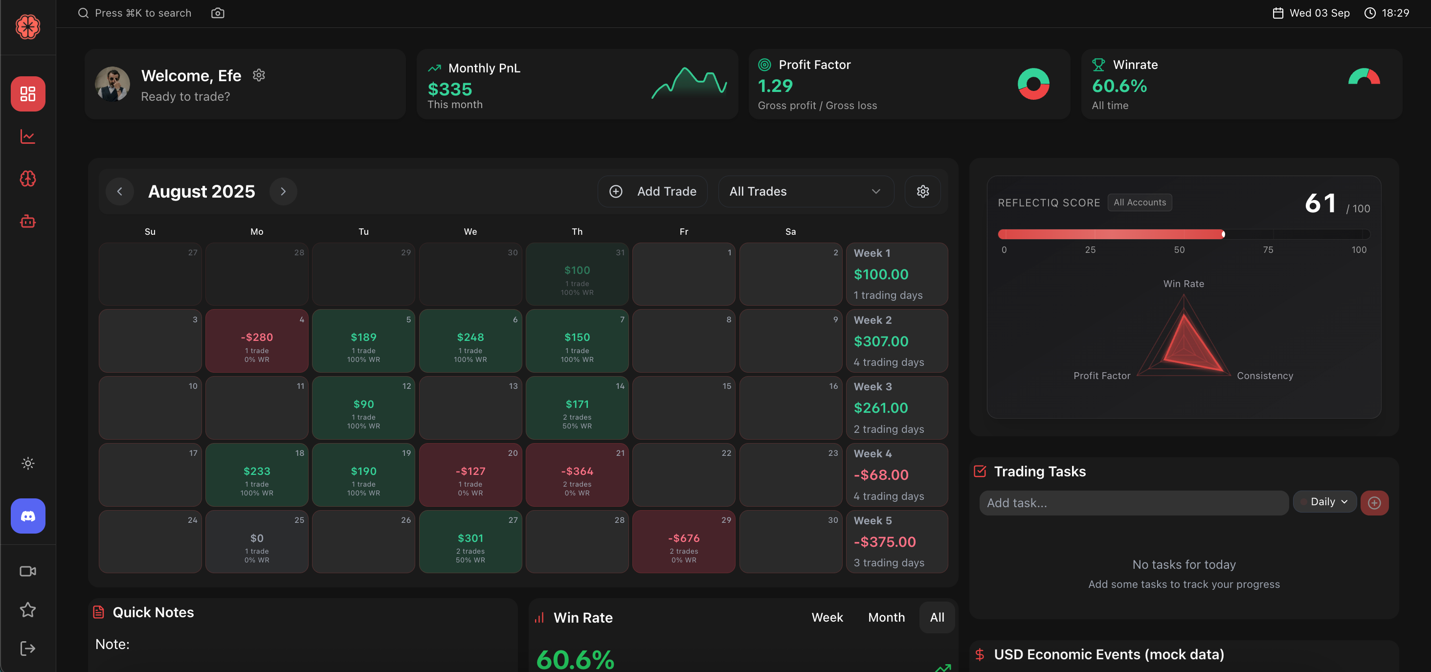 ReflectIQ - Trading Activity Management
