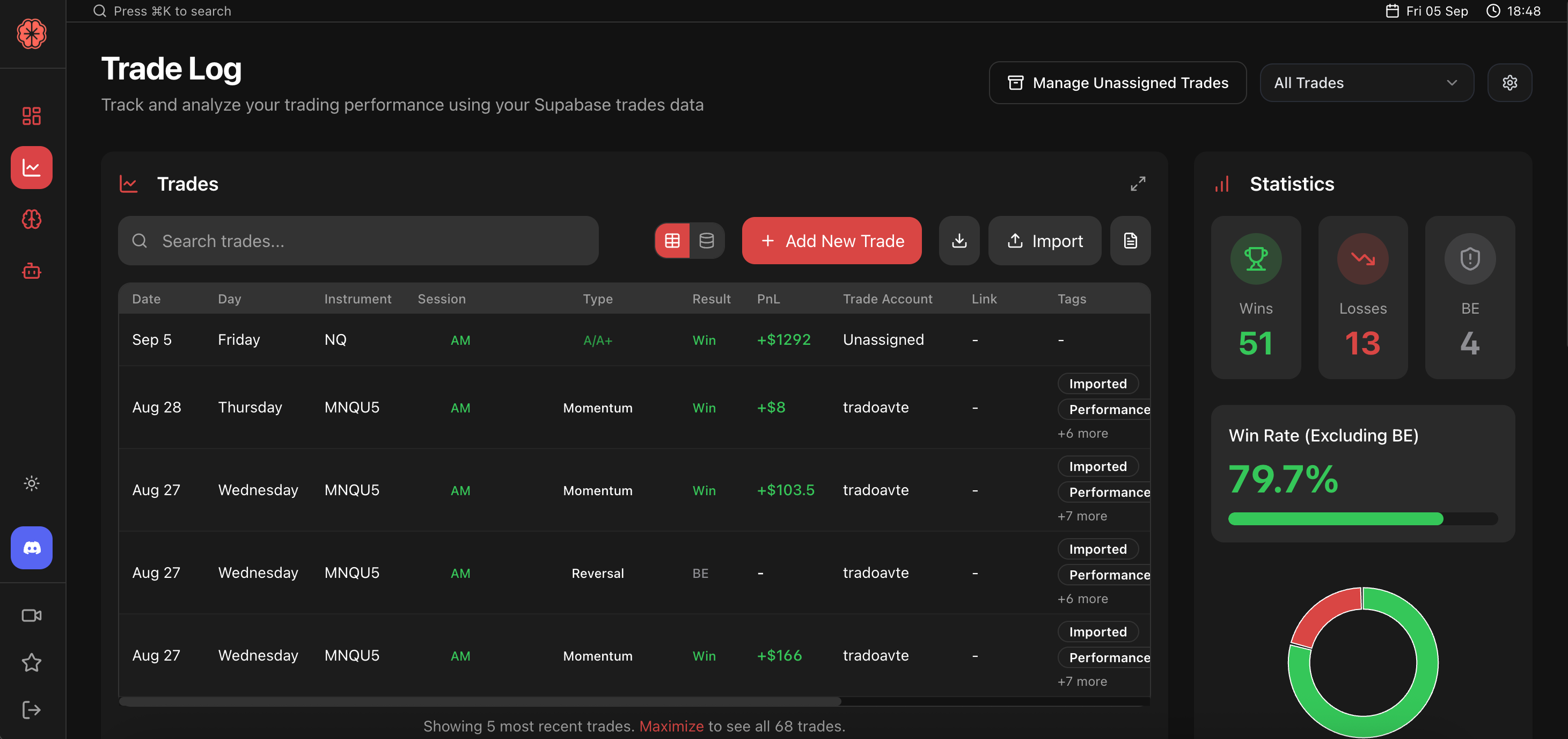 ReflectIQ - Trading Activity Management